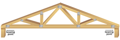Types of Wood Trusses Available at Menards