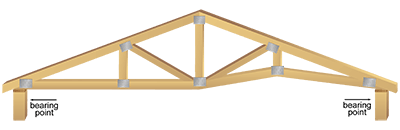Types of Wood Trusses Available at Menards