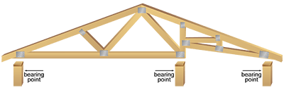 Types of Wood Trusses Available at Menards