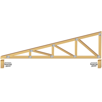 Types of Wood Trusses Available at Menards