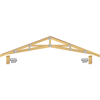 Types of Wood Trusses Available at Menards