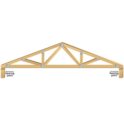 Types of Wood Trusses Available at Menards